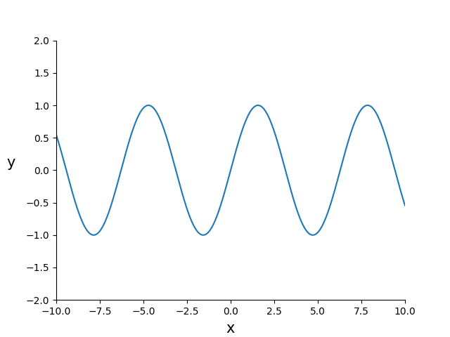 Trigonometry: Sine, Cosine, and Tangent - Calculus World